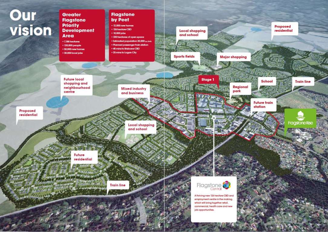 Flagstone Rise Estate Jimboomba